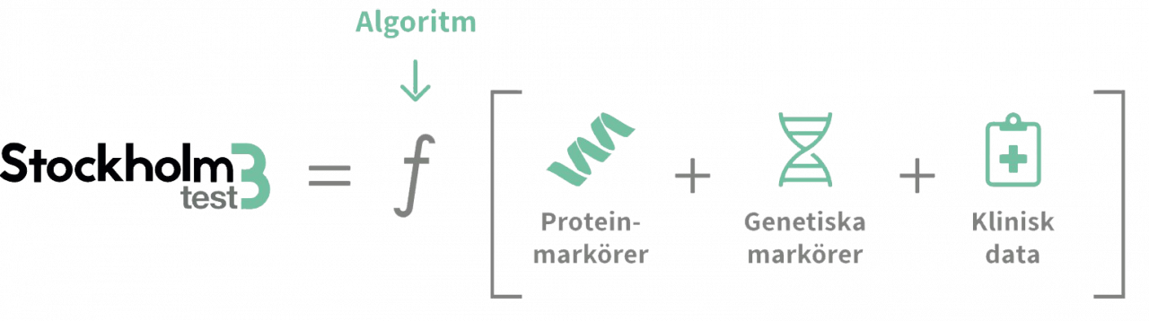 Innovations on the horizon - Prostate Matters
